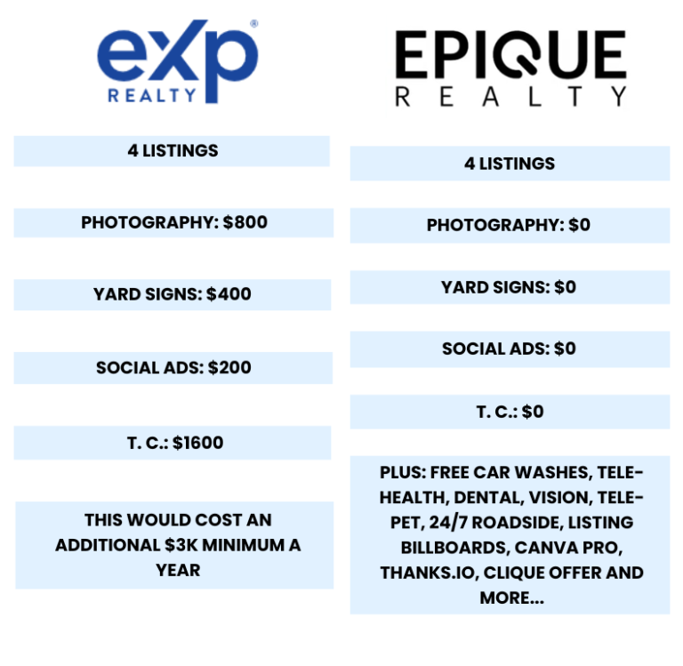 Epique Realty vs. eXp Realty | In-Depth Comparison [2024]