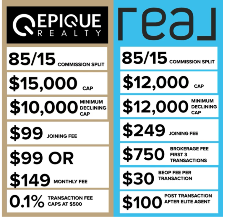 Real Broker vs Epique Realty [2024 In-Depth Comparison]